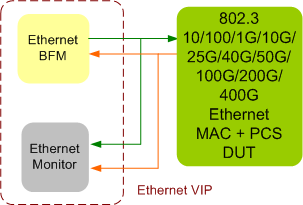 AppEx Semiconductors