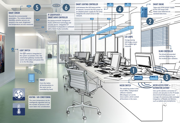 AppEx Semiconductors